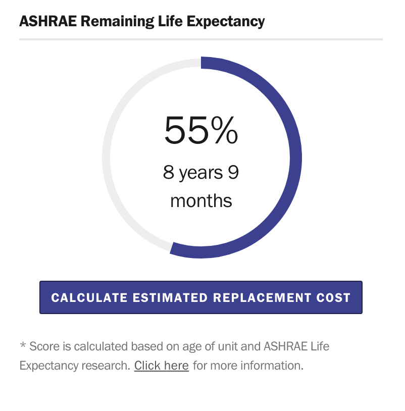 Ravti How To – Ravti